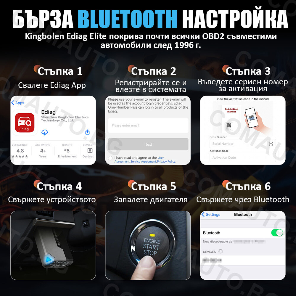Ediag Elite за пълна OBD2 диагностика с двупосочен контрол