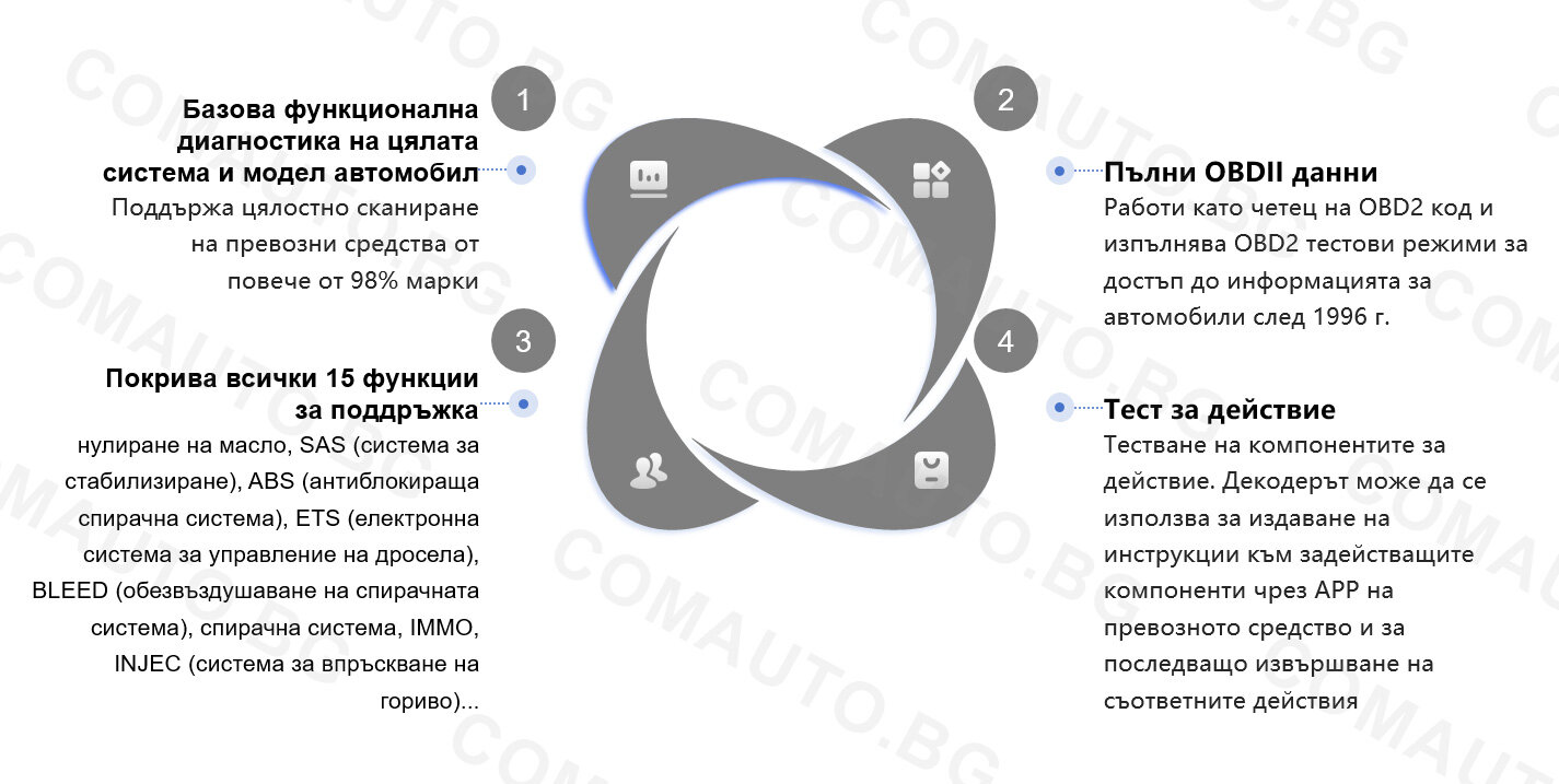 Ediag Elite за пълна OBD2 диагностика с двупосочен контрол