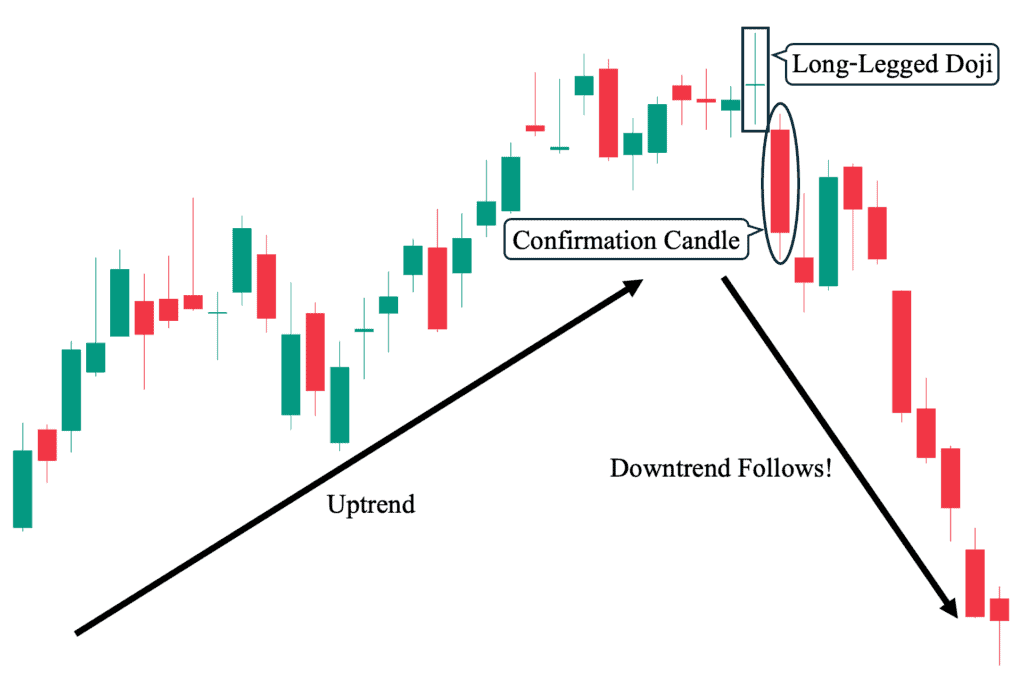 Doji Candle Explained: Meaning, Types and Trading Tips