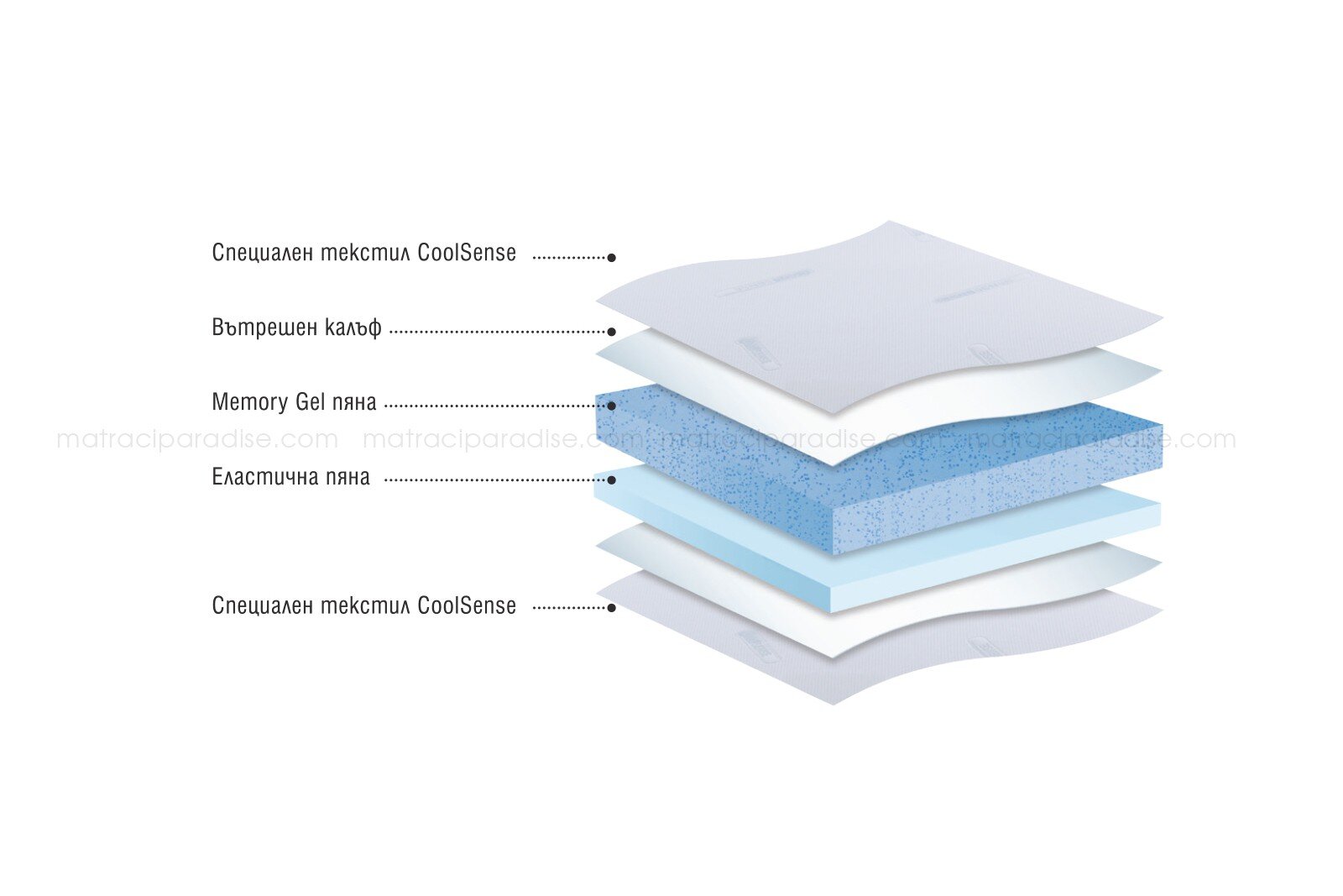 Топер Coolsense Memory Gel