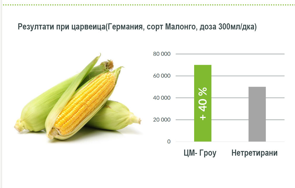 ЦМ- гроу Манганов и Цинков сулфат