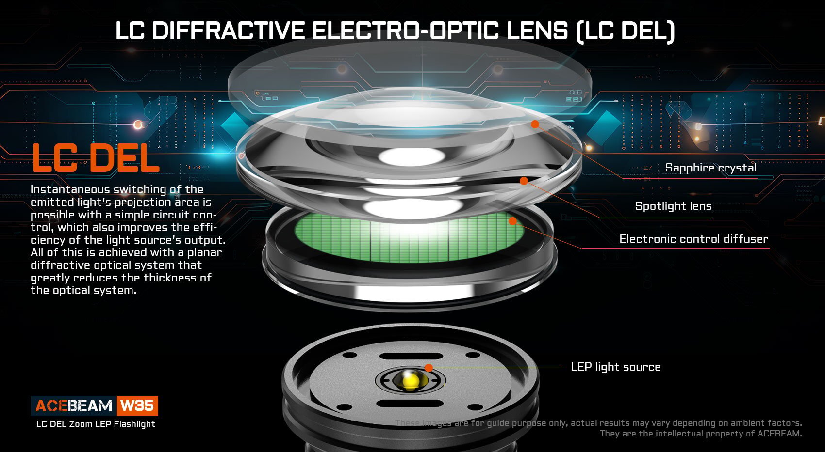 Лазерен Фенер ACEBEAM W35