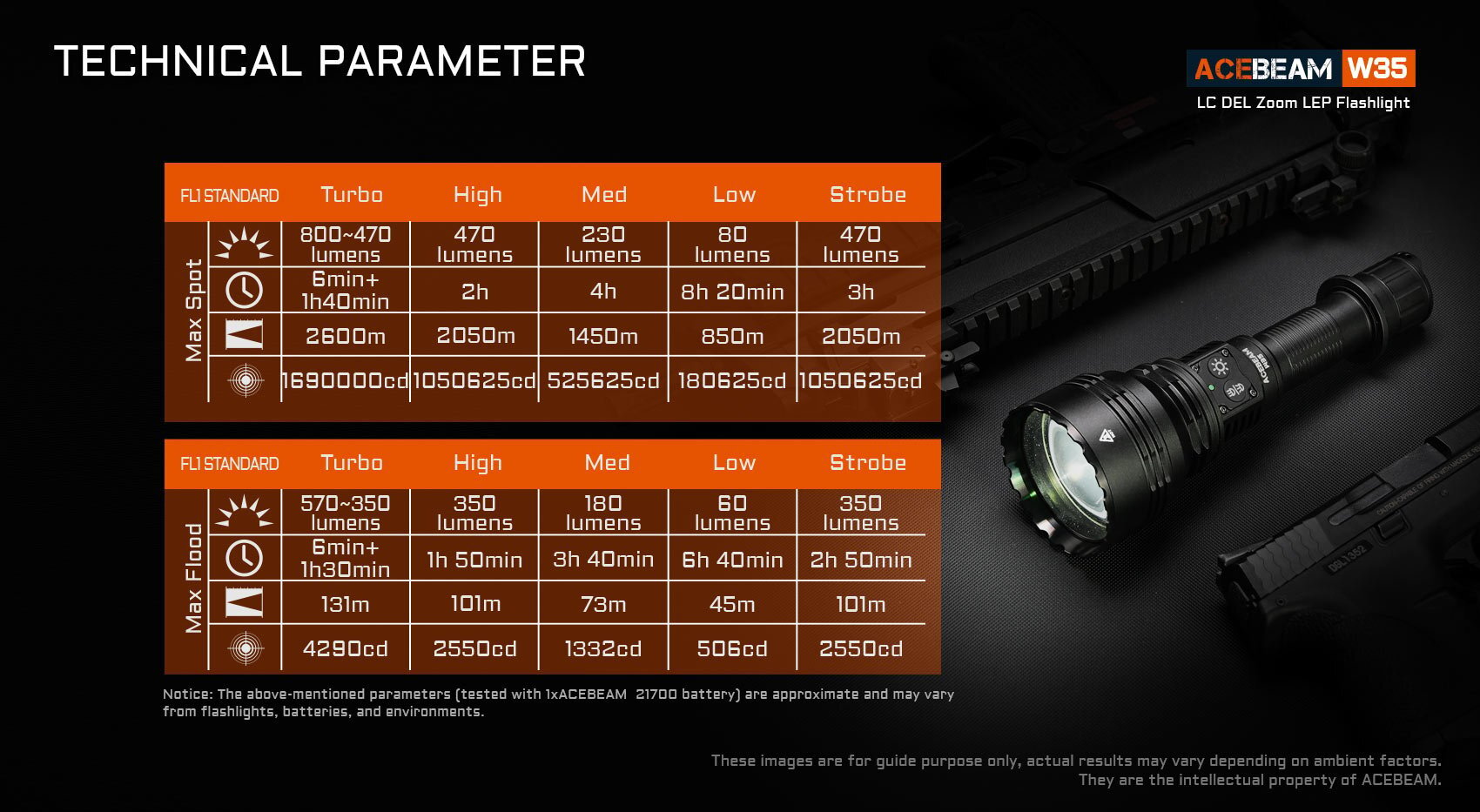 Лазерен Фенер ACEBEAM W35