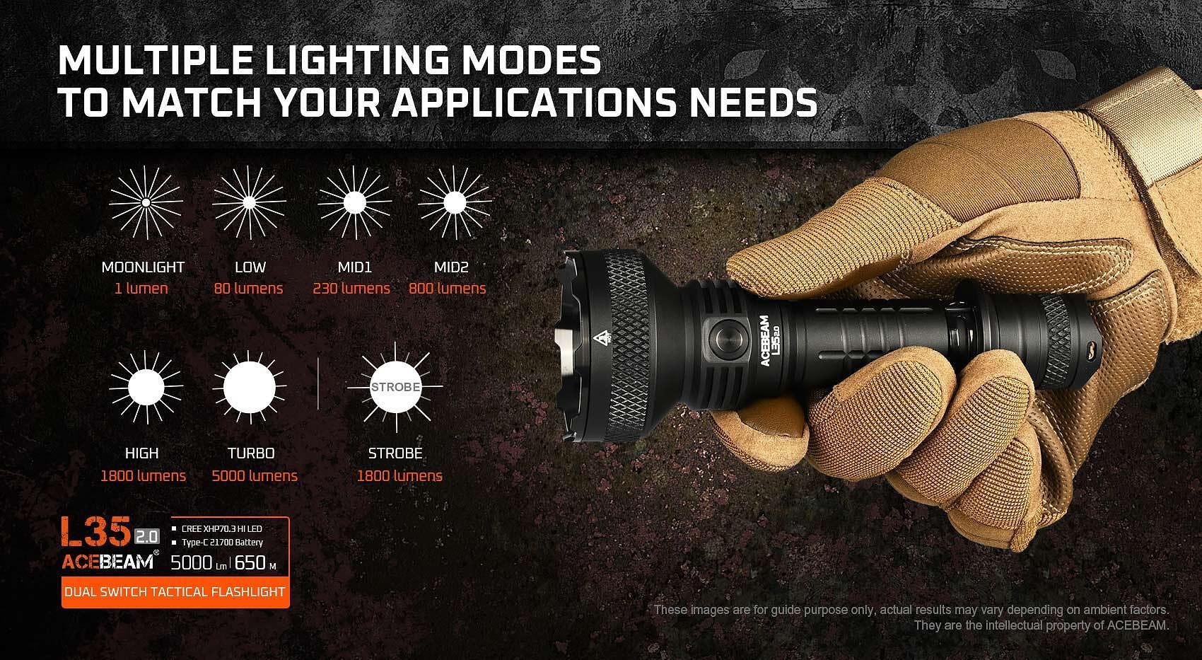 Фенер Acebeam L35