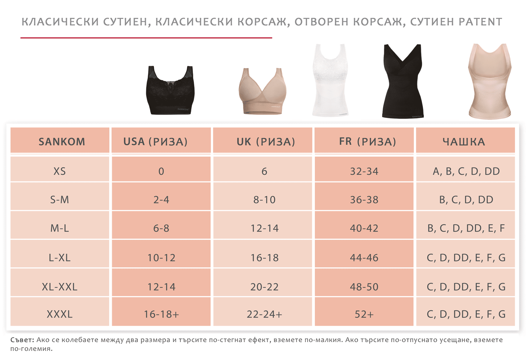 Таблица с размери SANKOM