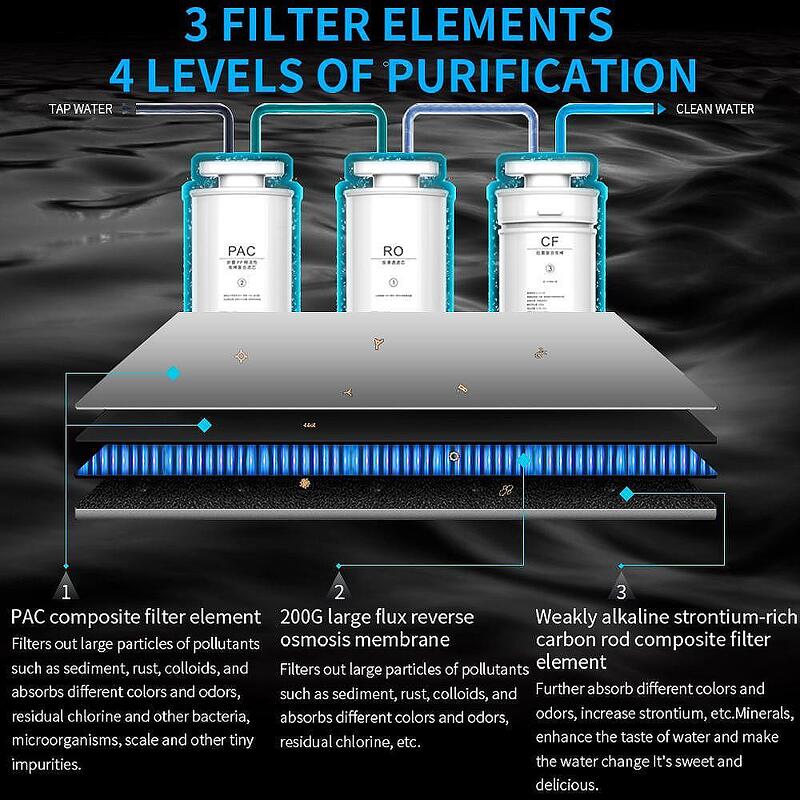 Machine with reverse osmosis, hydrogen, mineralization, heating and ...
