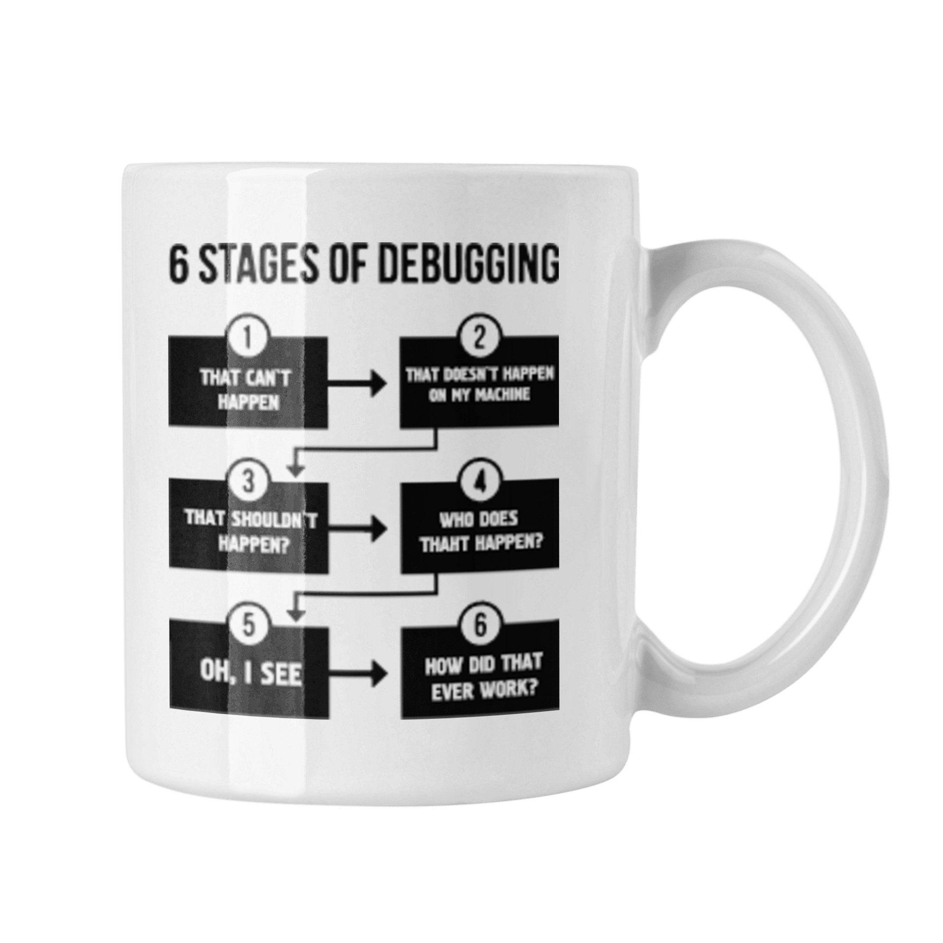 чаша 6 Stages of Debugging