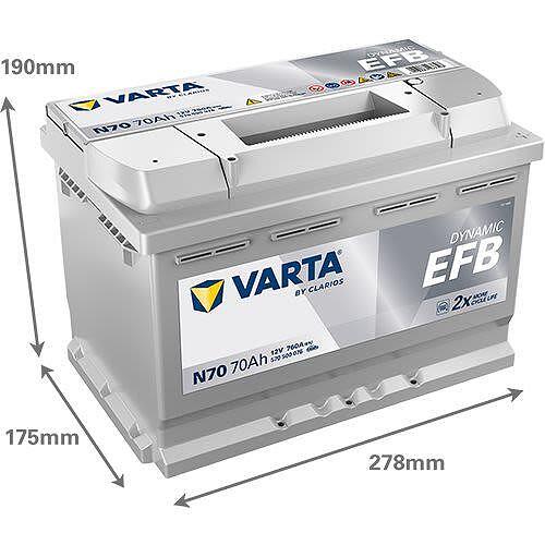 Акумулатор Varta Dynamic EFB 12V 70Ah 760A R+
