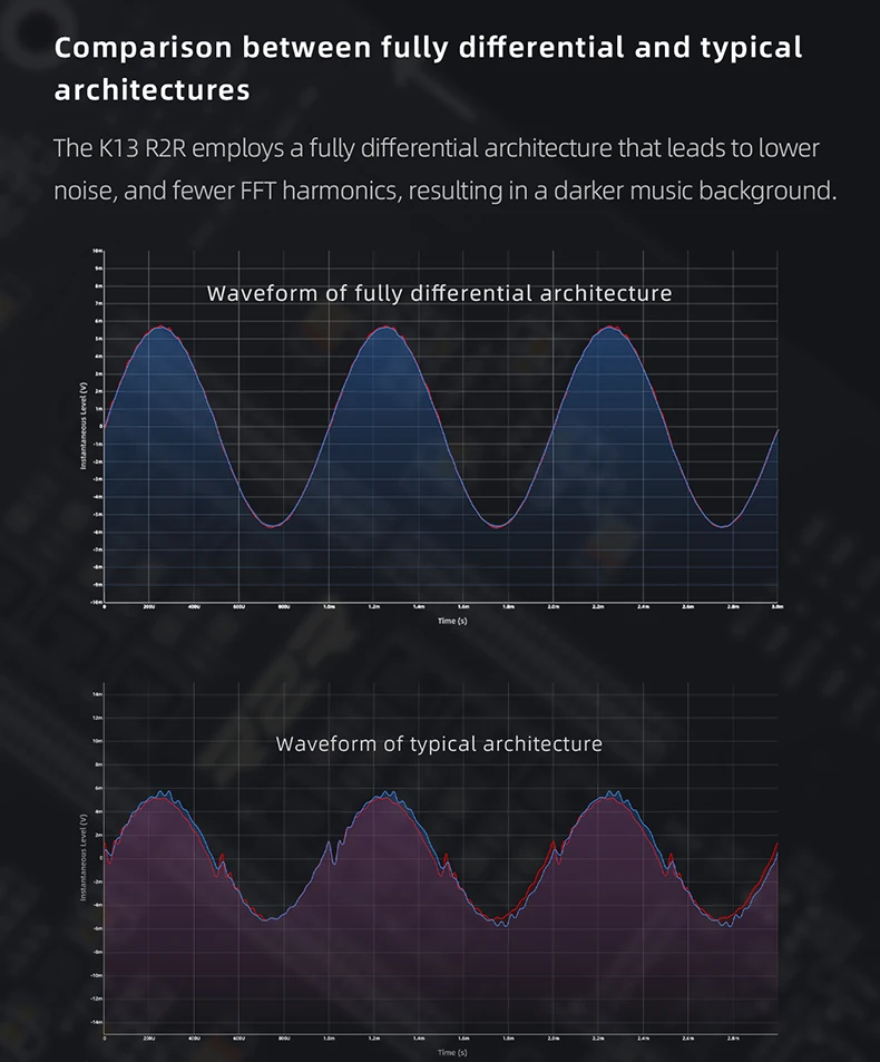 FiiO K13 R2R Desktop DAC & Headphone Amplifier | Fiio.eu