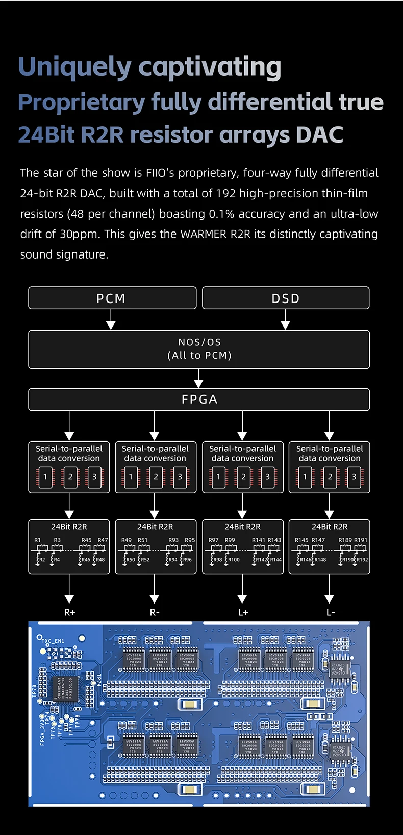 FiiO WARMER R2R Tube DAC/Amp – Fully Balanced 24-Bit R2R