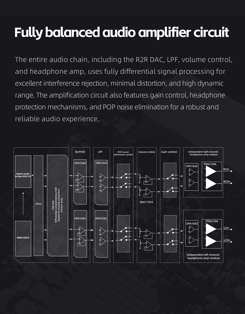 FiiO K13 R2R Desktop DAC & Headphone Amplifier | Fiio.eu