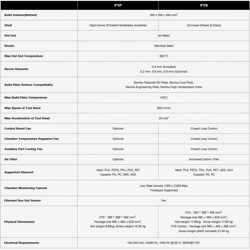 Bambu Lab P1S с AMS за многоцветен печат