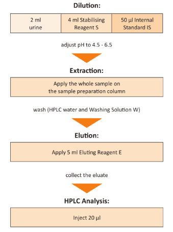 HPLC KIT
