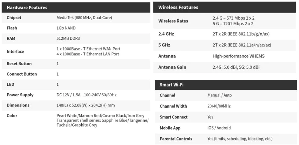 M6 (Qualcomm) | Wi-Fi 6 Mesh Router