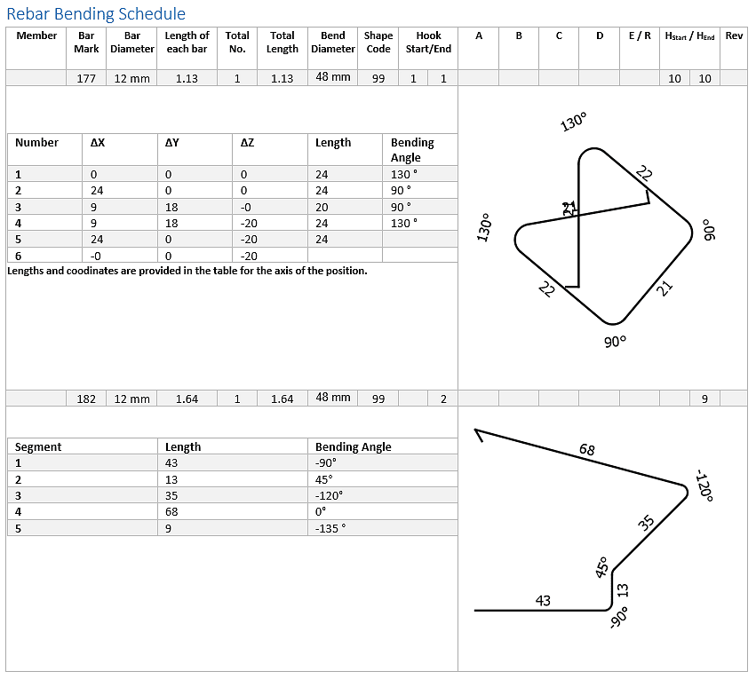 SOFiSTiK Reinforcement