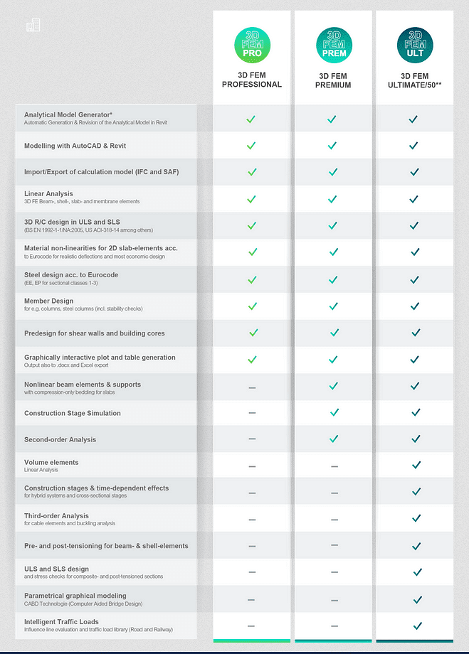 SOFiSTiK 3D FEM professional