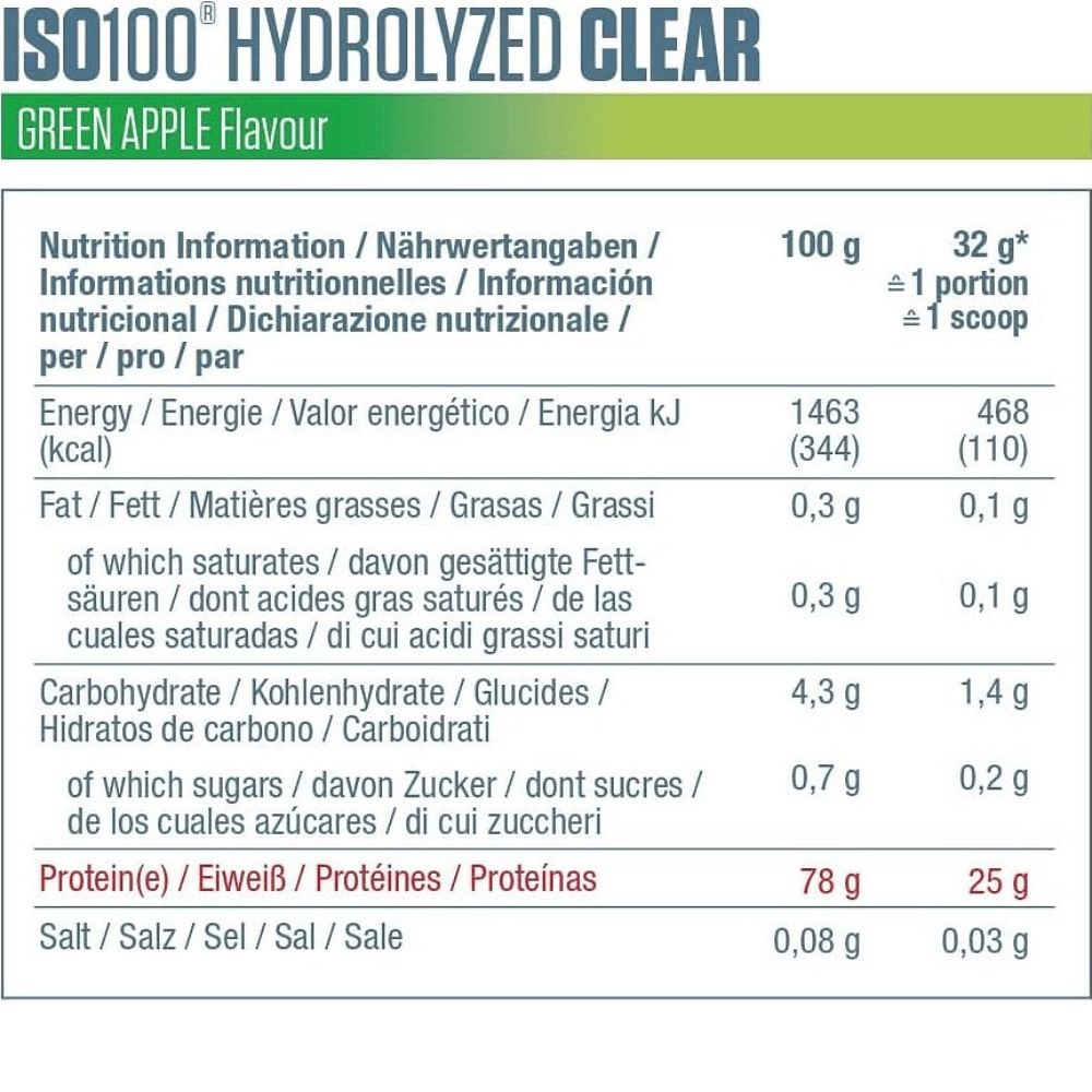 Dymatize ISO 100 Hydrolyzed Clear Протеин изолат