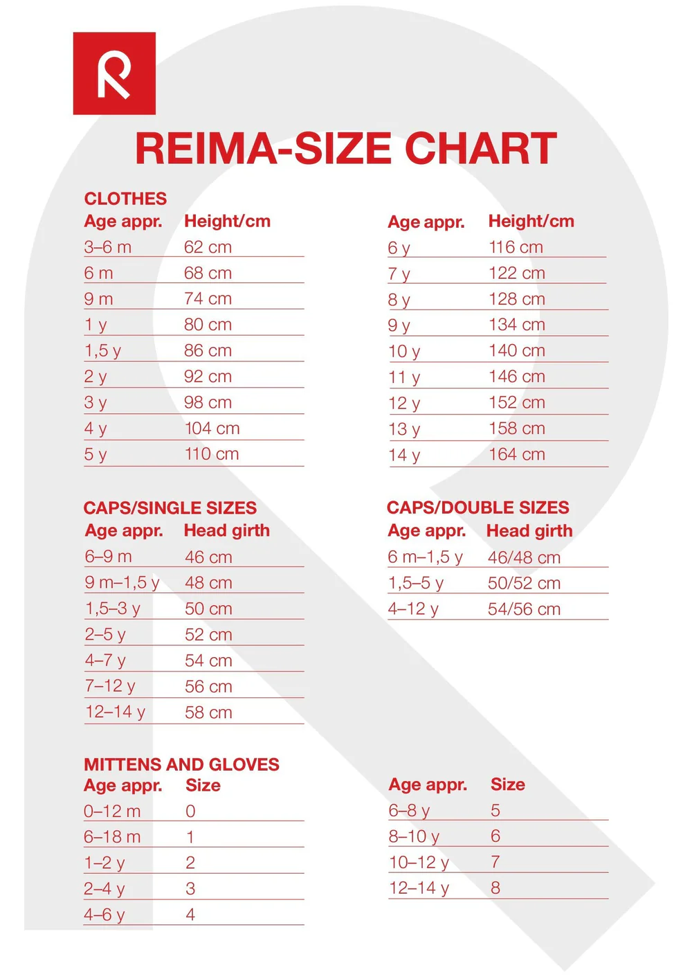 Size Chart Reima