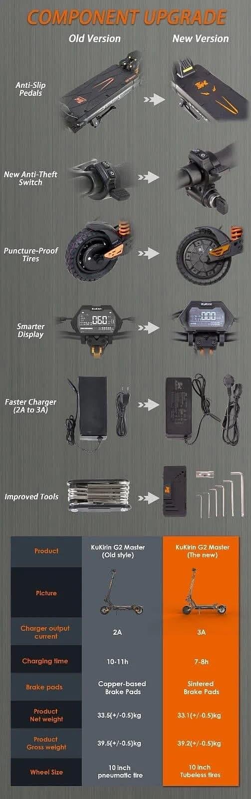 Електрическа тротинетка (KUGOO KIRIN) KUKIRIN G2 MASTER 2025 V6 UPGRADED