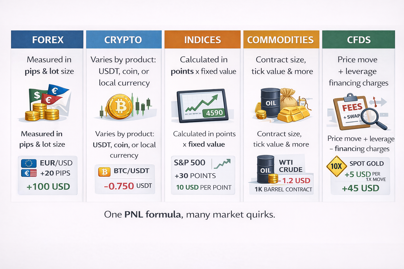 What Is PNL? Profit and Loss Meaning, Calculation, and Real Use in Trading