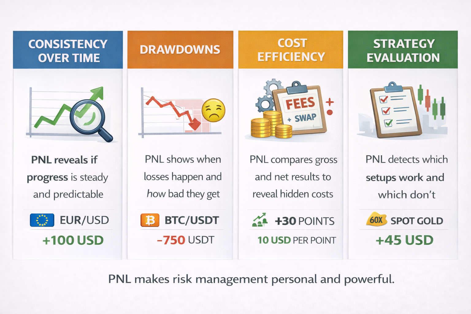 What Is PNL? Profit and Loss Meaning, Calculation, and Real Use in Trading