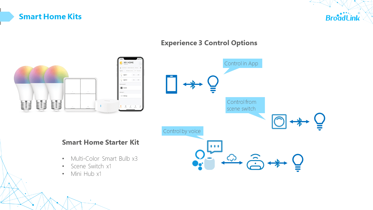 Новата технология от BroadLink FastCon BLE